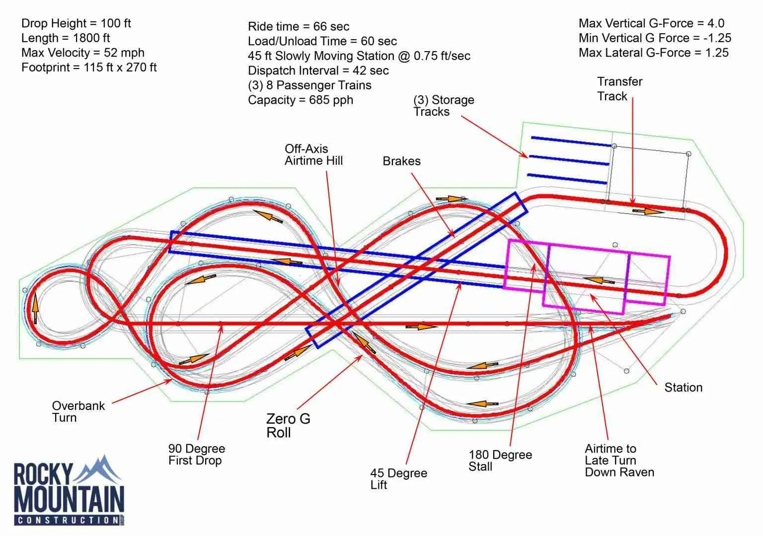 Hybrid or Ground Up I-Box Roller Coasters - Rocky Mountain Construction